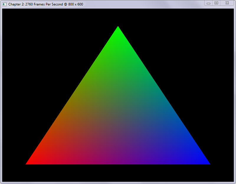 Chapter 2 Vertices And Shapes OpenGLBook